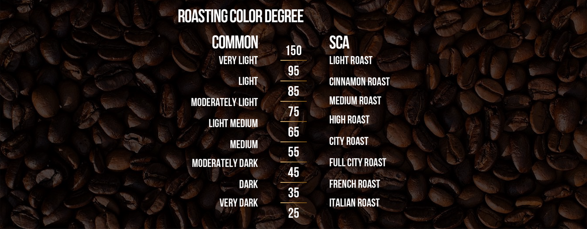 Coffee Roast Analyzer & Roast Color Analysis - LeBrew